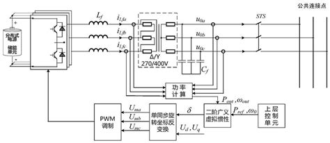Control Method Of Virtual Synchronous Generator Based On Second Order Generalized Virtual