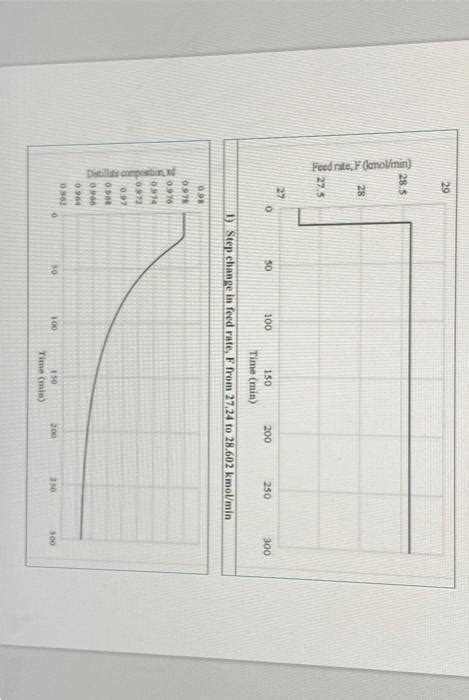 Solved Part I Feedback Control System Design A Construct