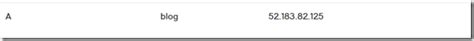 Azure Web Apps Subdomain Dns A Record Error Mpecs Inc Blog