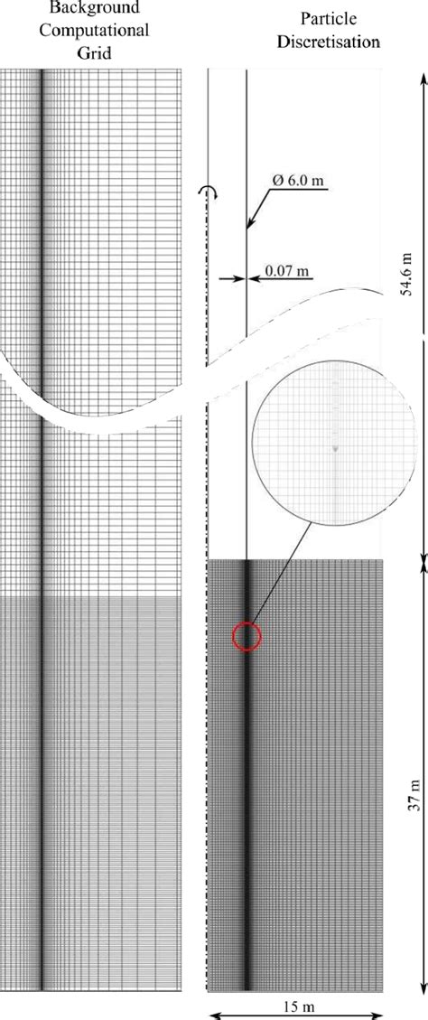 Background Computational Grid Discretisation Left And Particle Download Scientific Diagram