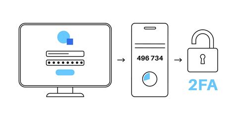 Stronger Network Security With Multifactor Authentication Mfa