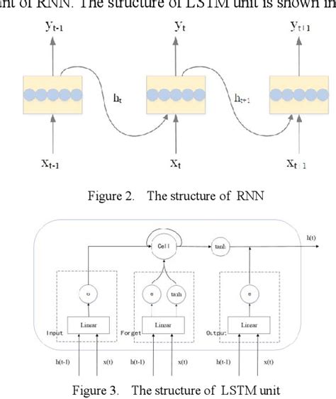 Figure 1 From Unsupervised Deep Learning For Text Steganalysis Semantic Scholar