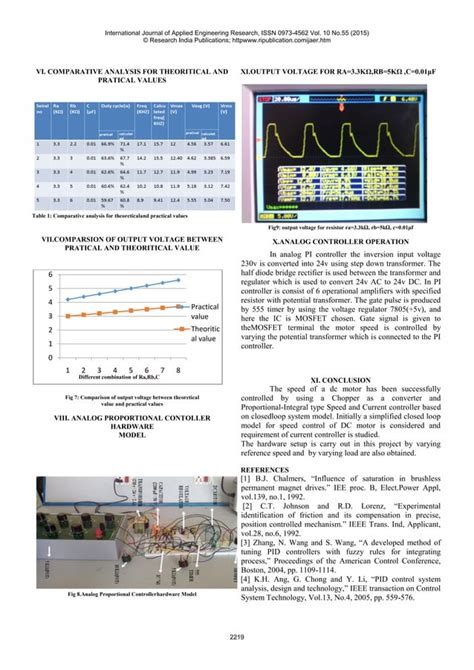 Closed Loop Performance Investigation Pdf