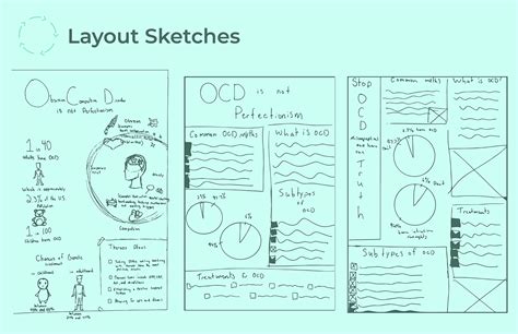 Ocd Infographic Behance