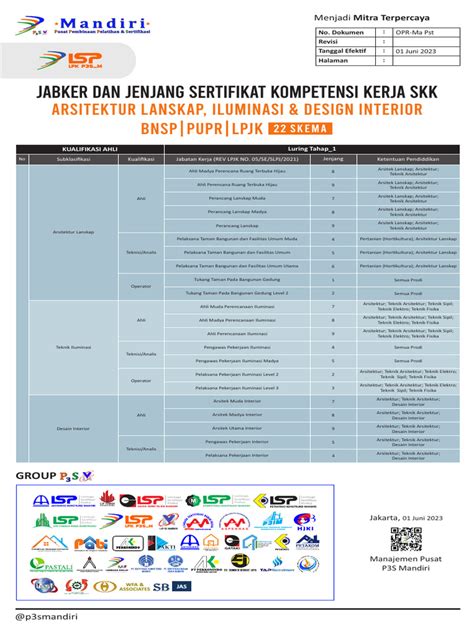 Jabker Jenjang Lsp Lpk P3sm Arsitektur Lanskap Pdf