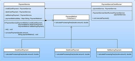 strategy design pattern — all you need to know by basecs101