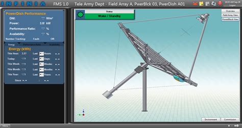 Power Generation Scada