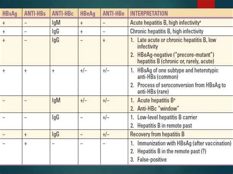 Acute Viral Hepatitis And Its Complicationsppt