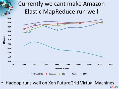 Futuregrid Supporting Next Generation Cyberinfrastructure Ppt Download