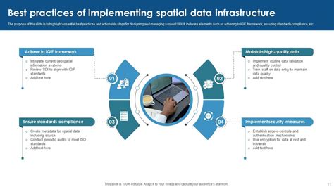 spatial data infrastructure powerpoint template bundles ppt sample ppt