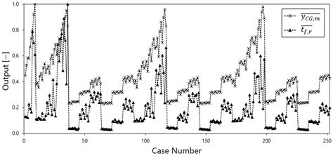Investigation Of Fluid Dynamics In Various Aircraft Wing Tank Designs