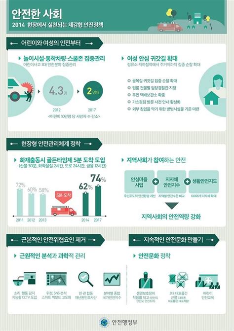 2014 안전행정부 업무보고 인포그래픽 레이아웃 프레젠테이션 레이아웃