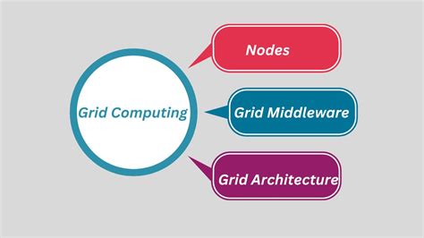 Grid Computing History And Grid Computing Applications