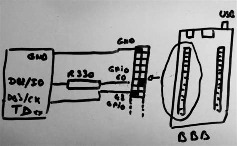 Use Of Beaglebone Gpio For Swd Programming The Iot