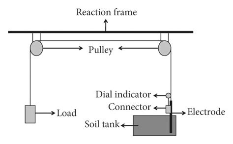 Schematic Configuration Of The Static Load Test Download Scientific Diagram
