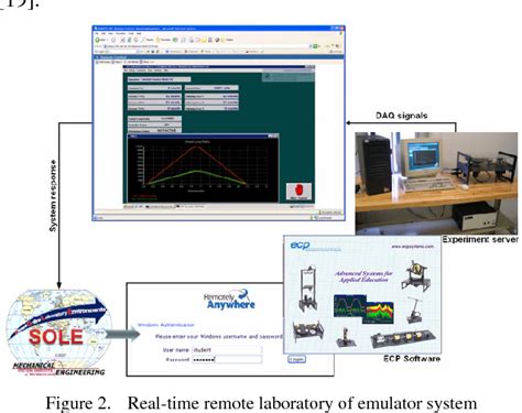 Figure 1 From Design And Implementation Of A Virtual Laboratory For Machine Dynamics Semantic