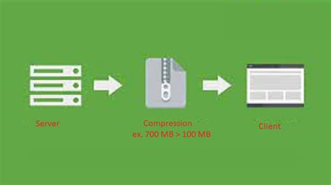 Boosting Api Performance In Net Core A Guide To Implementing Compression For Enhanced Productivity