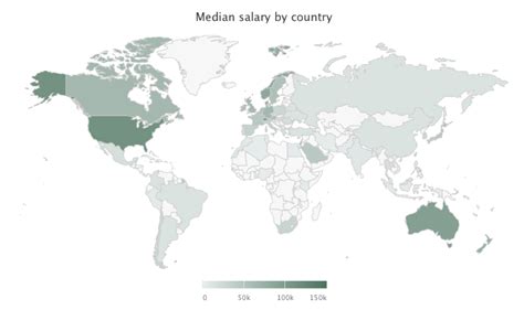 Обзор Kaggle Ml And Ds Survey 2019 Или сколько зарабатывают Ml специалисты