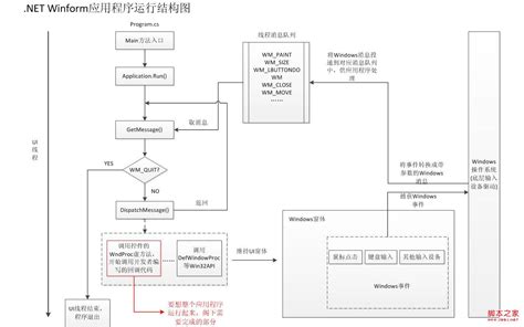 Winform Datagridview
