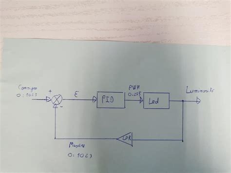 Asservissement Du Niveau De Luminosité Dune Led Français Arduino Forum