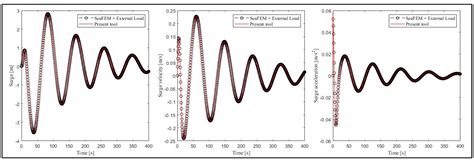 jmse free full text numerical framework for the coupled analysis of