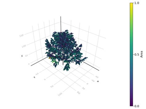 Makie Colorbar In Plot Recipe Visualization Julia Programming Language