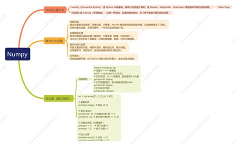 Numpy 思维导图模板processon思维导图、流程图 Numpy 思维导图模板processon思维导图、流程图
