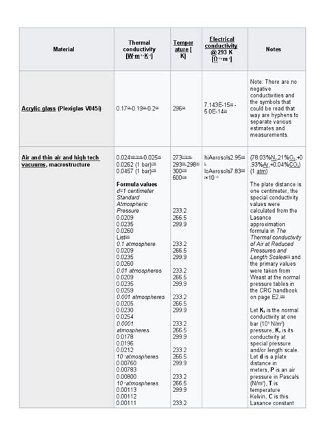 Thermal Conductivity And Electrical Conducivity Pdf Porosity Carbon Nanotube
