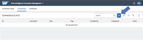 beginners guide how to start with abap integratio sap community