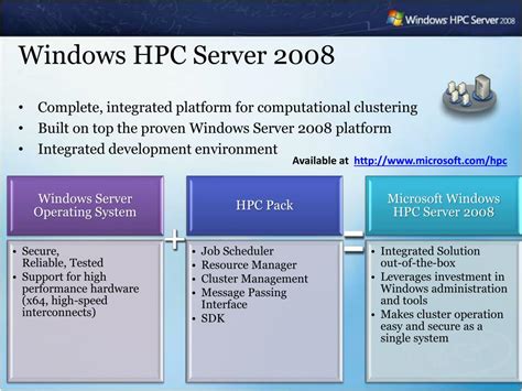 PPT High Performance And Productivity Computing With Windows HPC PowerPoint Presentation ID