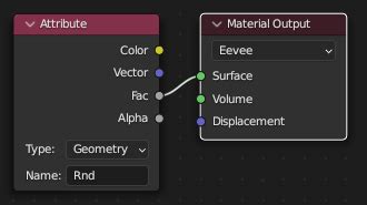 Geometry Nodes Development Discussion By Zeroskilz Blender Development Discussion
