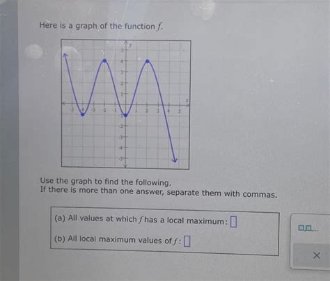 Solved Here Is A Graph Of The Function F Use The Graph To Chegg