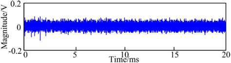 Detected Partial Discharge High‐frequency Signal Download Scientific Diagram