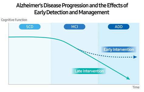 World Alzheimers Day Samsung Research Advances Early Detection Of