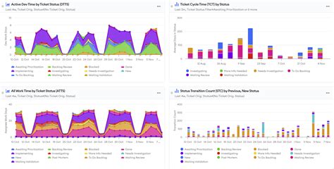 Report Template Library Minware