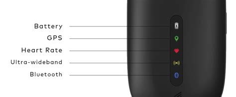 Vector Device LED Behaviour Vector Core Vector Device LED Behaviour Vector Core