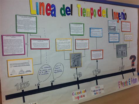 Timelines In Class Tips And Tools