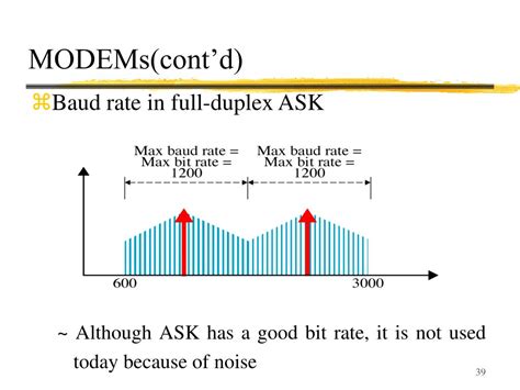 Ppt 6 장 Transmission Of Digital Data Interfaces And Modems Powerpoint Presentation Id 3286948