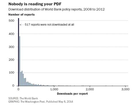 Is It Just Me Or Is This Chart Confusing Rdataisugly