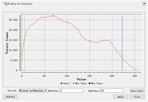 Point Cloud · Lipowerline User Guide