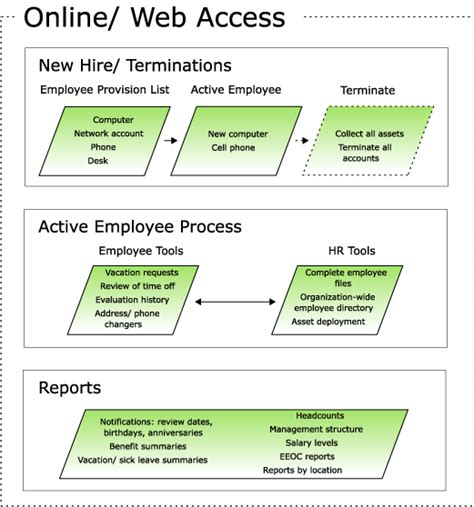 Managing Employee Relationships Through Lotus Notes Tracker Suite