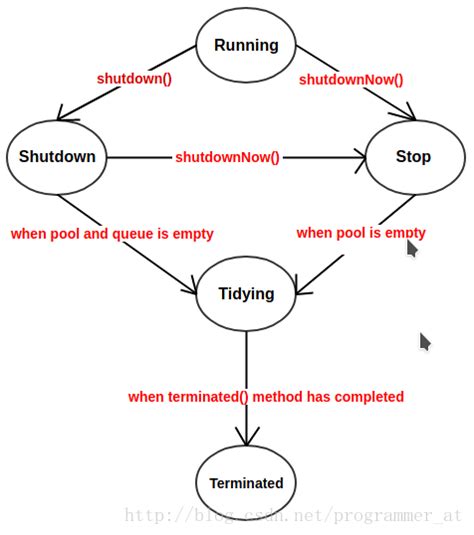 juc线程池 threadpoolexecutor详解 gavin james