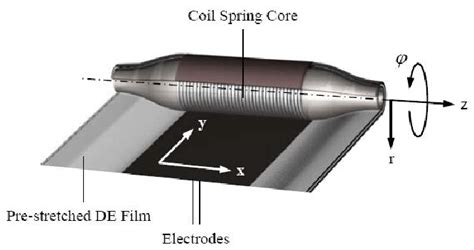 Schematic Depiction Of The Rolled Spring Actuator Download Scientific Diagram