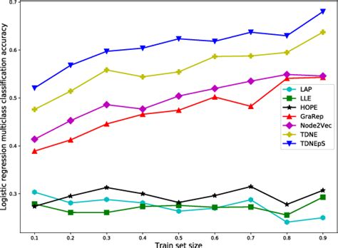 Figure From Interpretable Feature Learning Of Graphs Using Tensor Decomposition Semantic Scholar