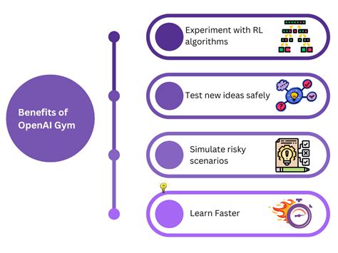 what is an openai gym