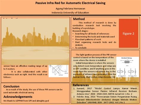 Poster Template Pdf Electrical Engineering Manufactured Goods