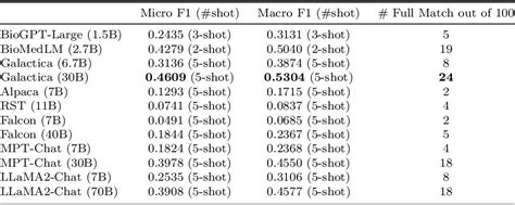 Figure 1 From Comparative Performance Evaluation Of Large Language