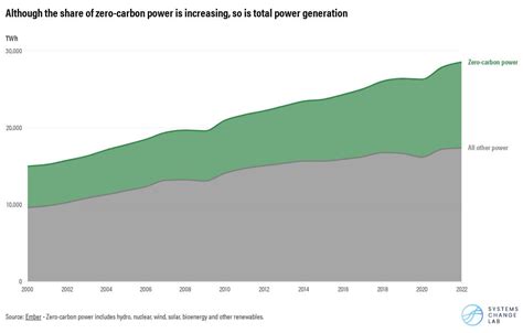 230508 Insights Scl Power F3 Flourish