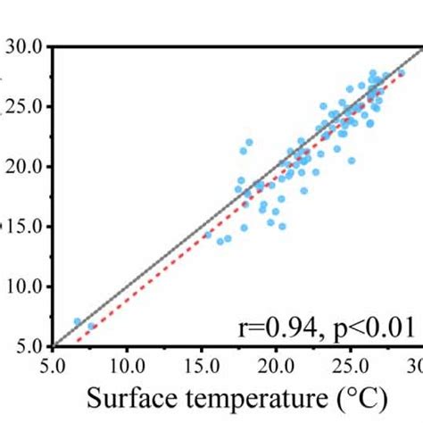 Pdf Understanding The Differences In The Effect Of Urbanization On