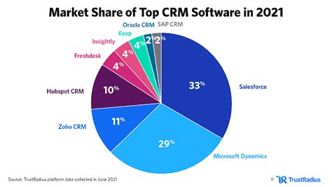 Crm 세일즈포스 고객 관리 서비스 기업 범도리의 이것저것